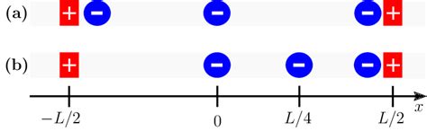 3 1 Sketch Of Initial Conditions Eq 2 61 Used For The Colloid Download Scientific Diagram