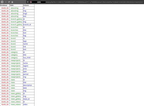 bypassing waf to do advanced error based sql injection by kleiton0x7e