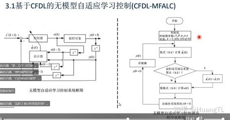 迭代学习控制 池荣虎 侯忠生 知乎