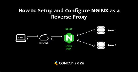 Nginx Reverseproxy Webinfrastructure Dynamiccontent Webdev