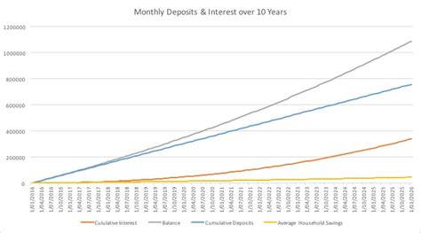 Comparing Gcc Model To Average Excesstext
