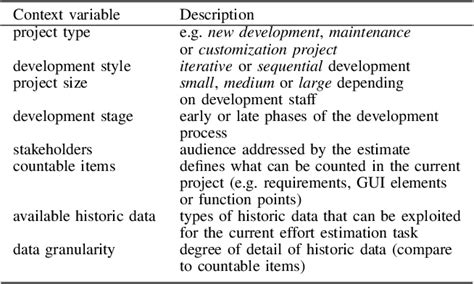 Table 1 From Recommending Effort Estimation Methods For Software