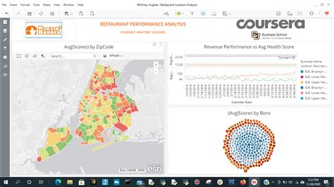 Microstrategy Bi Analysis Kpi Metrics Dashboard Linked Dashboard With 3d Bubble Chart Bubble