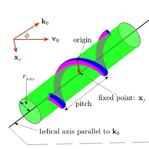 True Stress Strain Curves Of Loading Unloading Reloading Lur Cycle Download Scientific