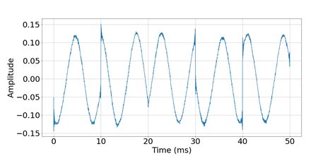 discontinuous amplitude every 10 ms when recording a sine wave on windows 10 · issue 184