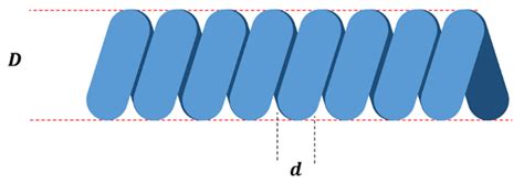 Apso Sl An Adaptive Particle Swarm Optimization With State Based