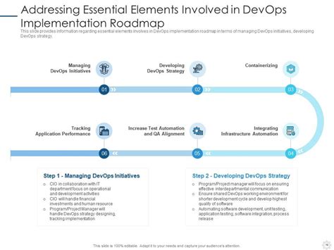 devops implementation plan it powerpoint presentation slides