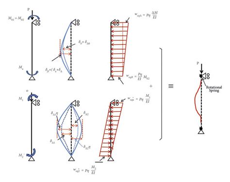 Equivalent Column Modeling For The Restricted Column 1 In The Closed