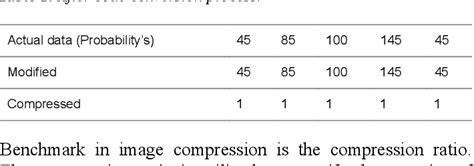 Table 1 From Efficient Oppositional Based Optimal Harr Wavelet For