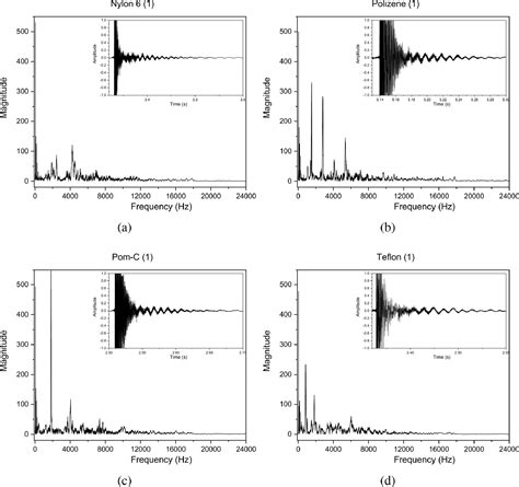 impulse excitation technique data set collected on different materials