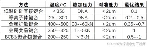 晶圆键合对准机的原理与应用 Csdn博客