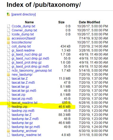 Uploading Ncbi Hierarchy Data Microbiome Prescription Blog