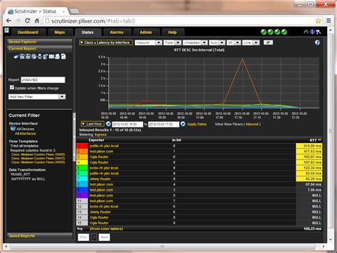 Netflow Port Number Plixer