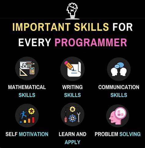 Important Skills For Every Programmer👍 Learn Computer Science Learn