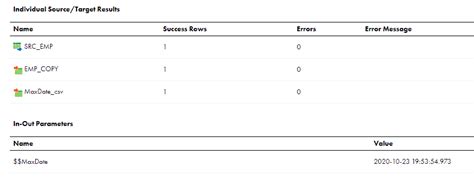 Incremental Data Loading In Informatica Cloud Iics Thinketl