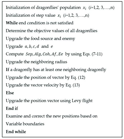 Pseudocode For The Doa Algorithm Download Scientific Diagram