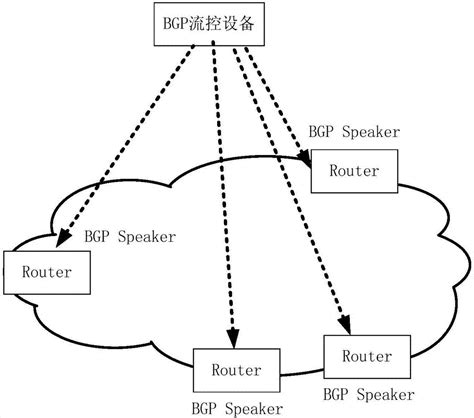 control method and apparatus for multicast flow eureka patsnap