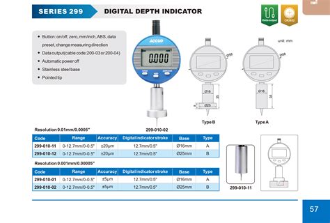 Digital Depth Indicator Accud