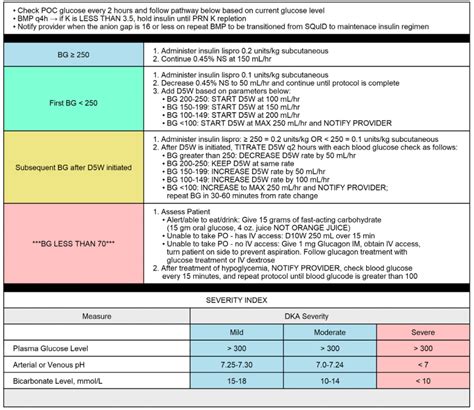 New Squid Game Sq Insulin Dka And Length Of Stay Journalfeed