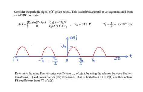Solved Determine the same Fourier series coefficients 𝑥𝑛 Chegg com
