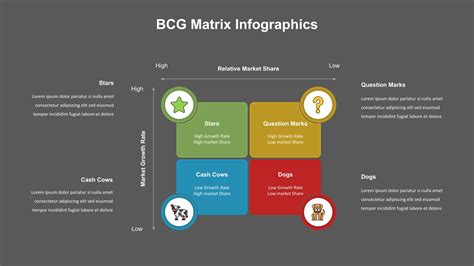 BCG Matrix PowerPoint Template SlideKit