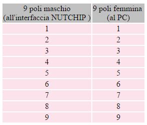 ADATTATORE USB SERIALE Benvenuti Su OfficinaHF