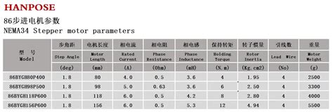 Cnc Stepper Motor Kit A N M Degree HS Hybrid Bipolar DM H Drive MACH Control
