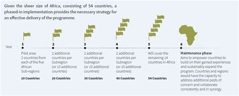 About App International Plant Protection Convention