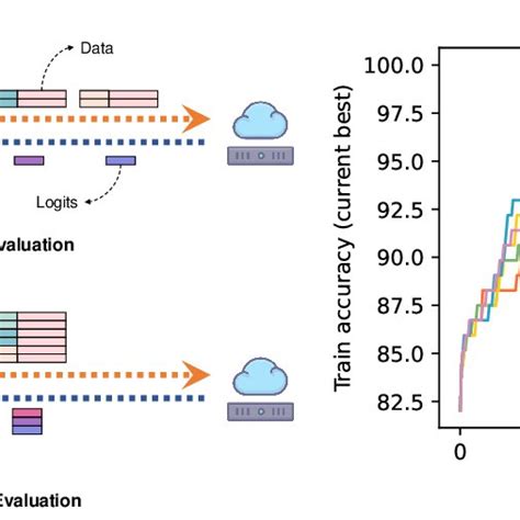 A Illustration Of The Parallel Evaluation B Comparison Of The Download Scientific Diagram