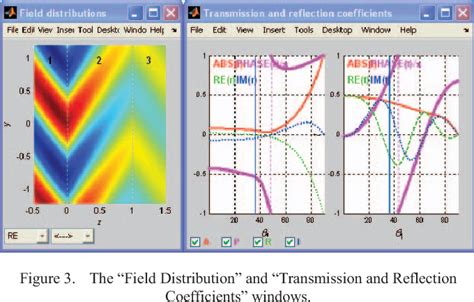 Figure 3 From A Matlab Based Tool For Visualizing The Plane Wave Propagation In Multilayer