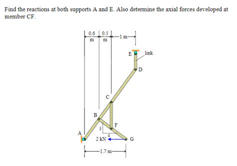 Solved Find The Reactions At Both Supports A And E Also
