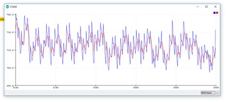 68 Arduino สอน เซนเซอร์วัดการเต้นของหัวใจ Heartbeat Sensor Module Arduinoall ขาย Arduino ซื้อ