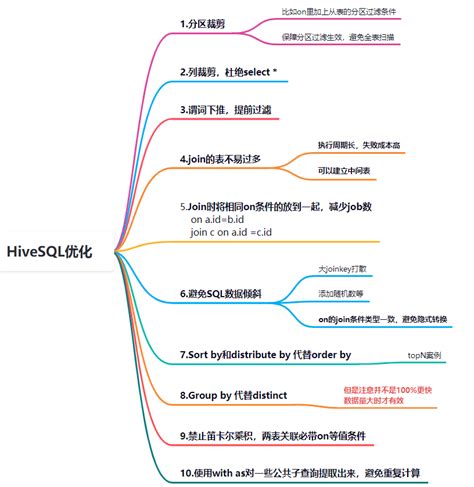 Hive On Mr Sql优化 Bigdata Hive On Mr Sql优化 Bigdata