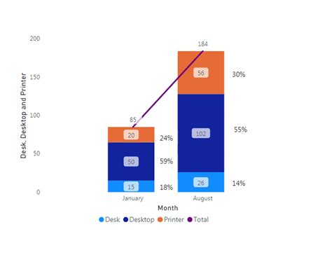 How To Display Value And Percentage On The Stacked Microsoft Fabric Community