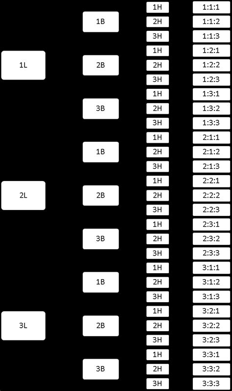 A Tree Diagram For Computation Of Possible Combinations Of The Download Scientific Diagram