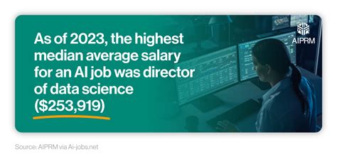 Ai Statistics 2024 · Aiprm