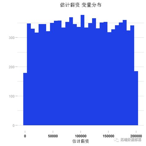 【数据分享】银行客户流失bank Customer Churn数据银行客户流失的数据集下载 Csdn博客 【数据分享】银行客户流失bank Customer Churn数据银行客户流失的数据集下载 Csdn博客