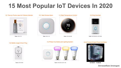 Iot Scope And Opportunities Pdf Internet Of Things Internet