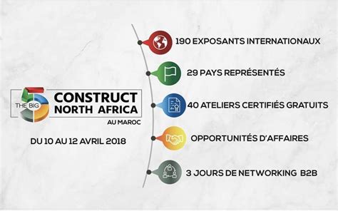 manmit k on linkedin so excited to attend the leading construction