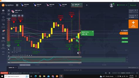 IQ OPTION Script Plus Strategy Profit YouTube