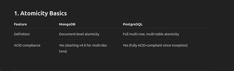 Mongodb Vs Postgresql A Deep Dive Into Atomicity By Aditya Yadav Medium