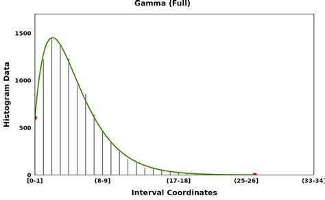 Histogramzoo • Histogramzoo