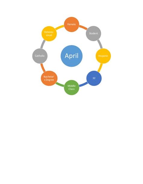 Cultural And Diversity Map Docx Sexual Health Diseases And Conditions