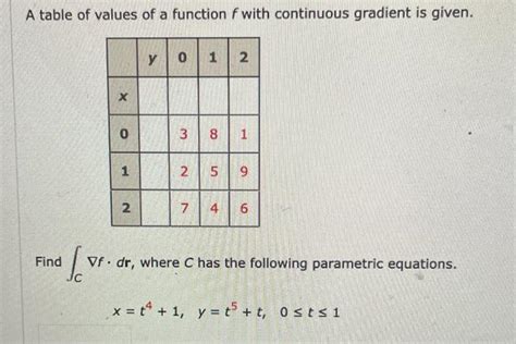 Solved A Table Of Values Of A Function F With Continuous