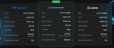 Application Of Gpu For Data Analysis Techyming