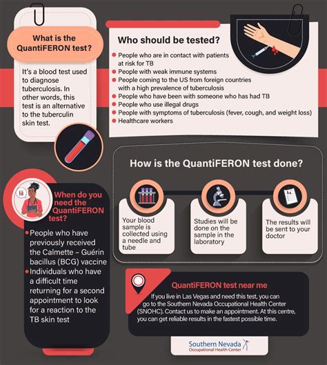 Quantiferon Test In Las Vegas Snohc