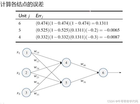 Knn分类器、神经网络原理基础与代码实现实验2 Med和knn 分类 实验目的熟悉掌握 Med 和 Knn 分类器的原理并会利用编程语 Csdn博客