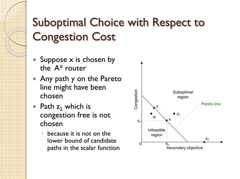 Ppt Solving Hard Instances Of Fpga Routing With A Congestion Optimal Restrained Norm Path