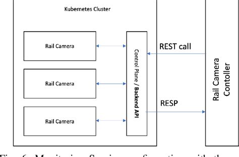Figure 6 From Edge Ai Framework For Large Scale Smart Agriculture Semantic Scholar
