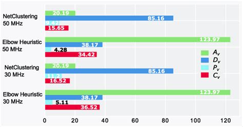 Comparison Of Different Parameters Values Of The Htcs Obtained From